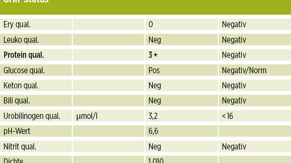 CME: Metabolische Azidose: Symptome, Ursachen, Therapie